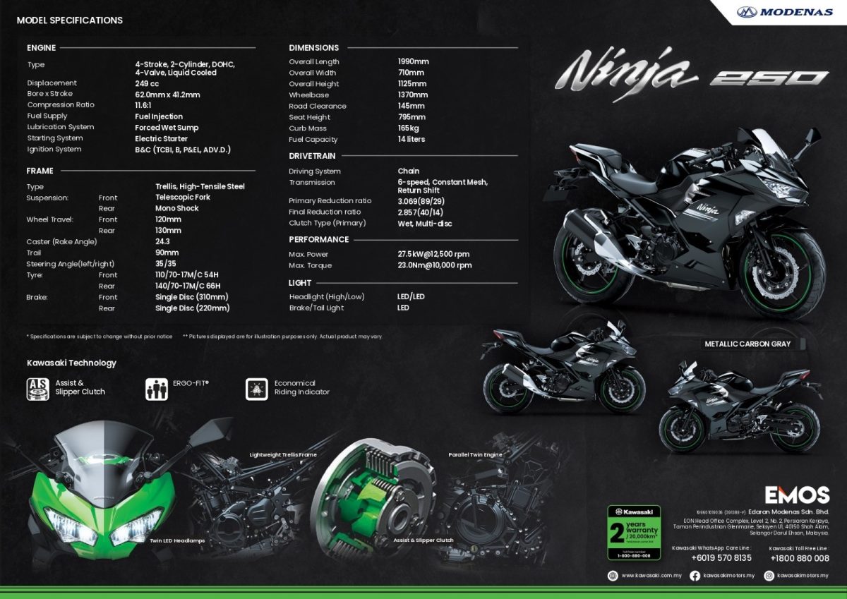 2022 Modenas Ninja 250 – Arena Motosikal