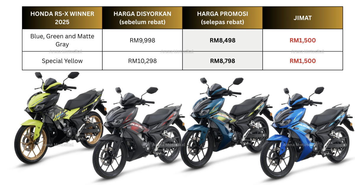 Promosi Gongxi Raya BSH: Harga badan Honda RS-X Winner mula dari RM8 ...